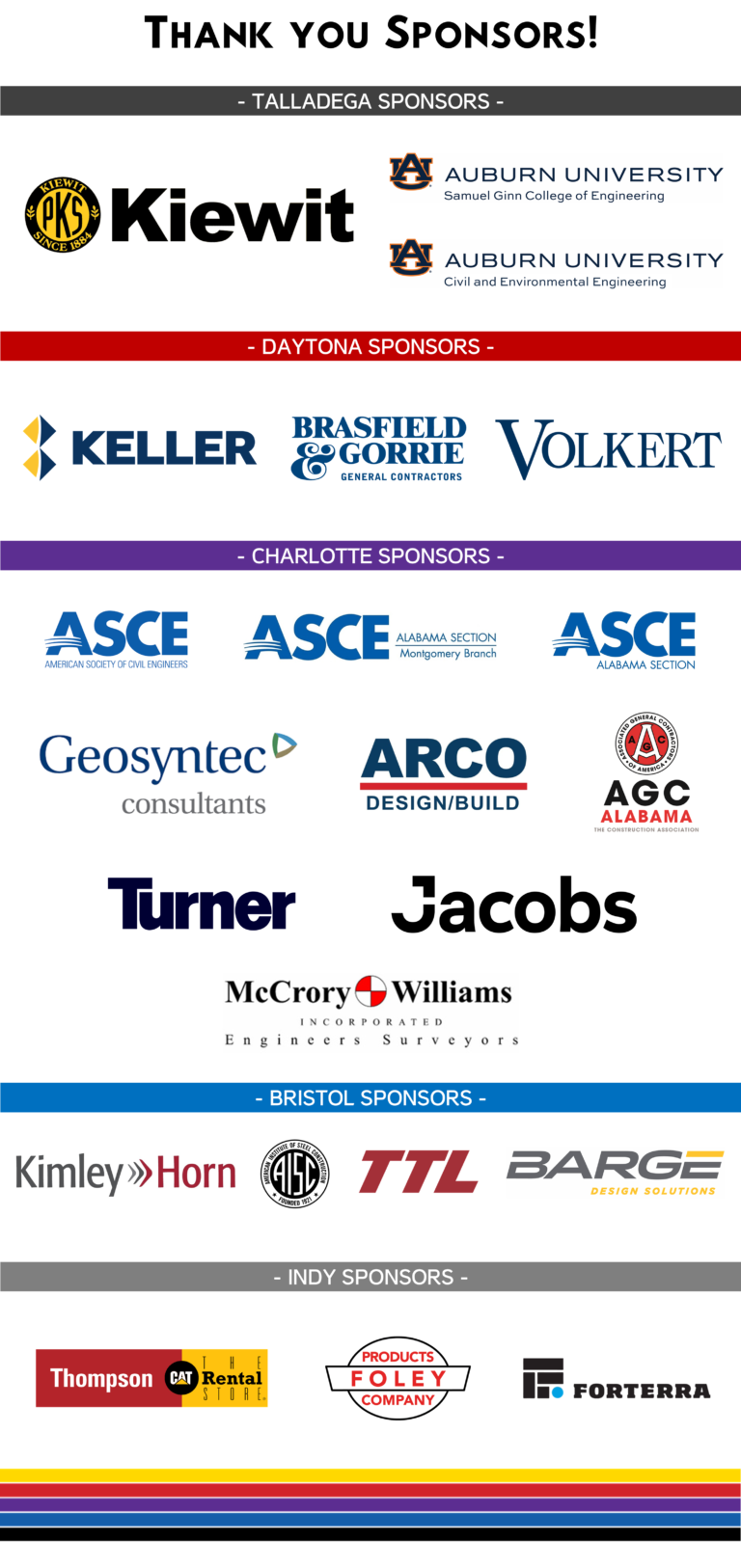 Gulf Coast – Hosted by Auburn University