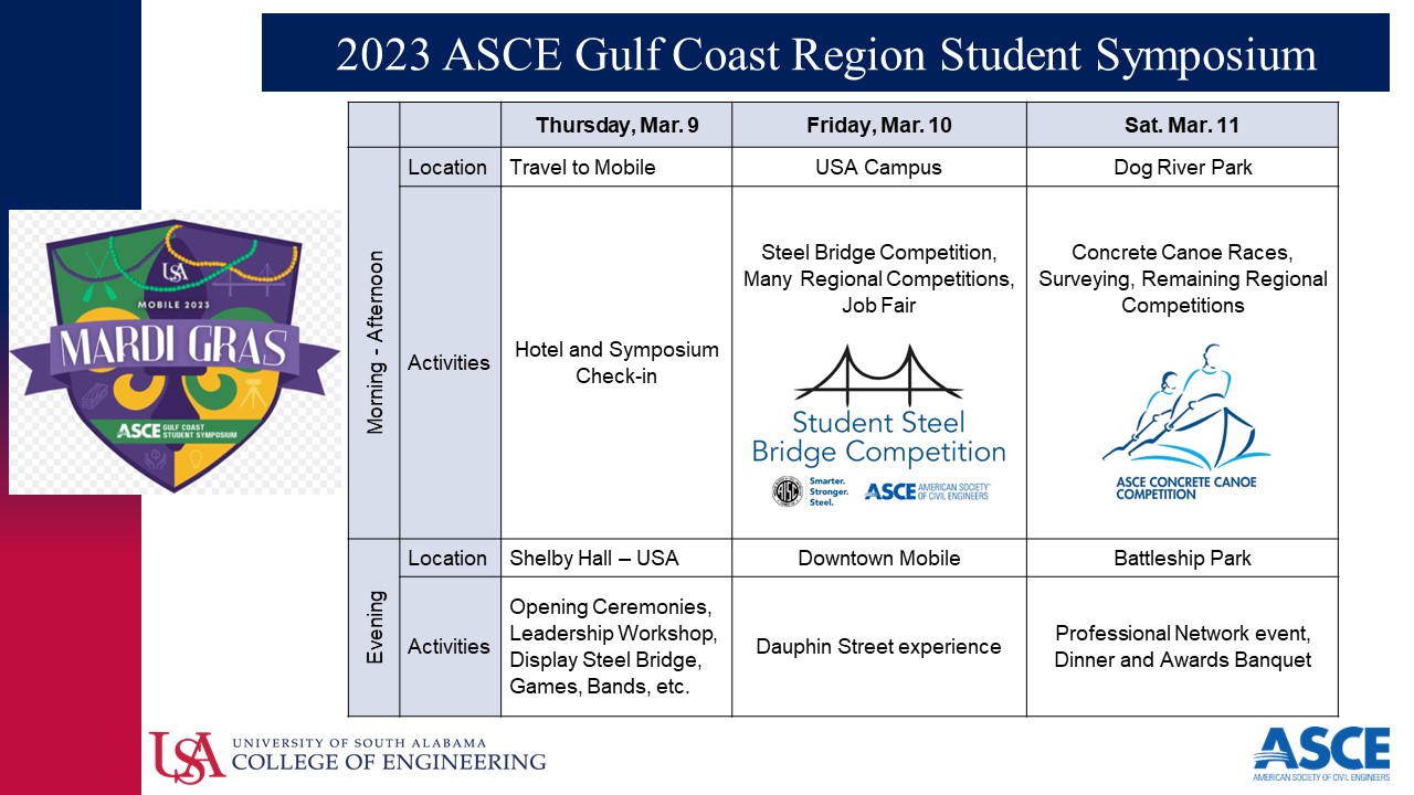 Schedule – Gulf Coast