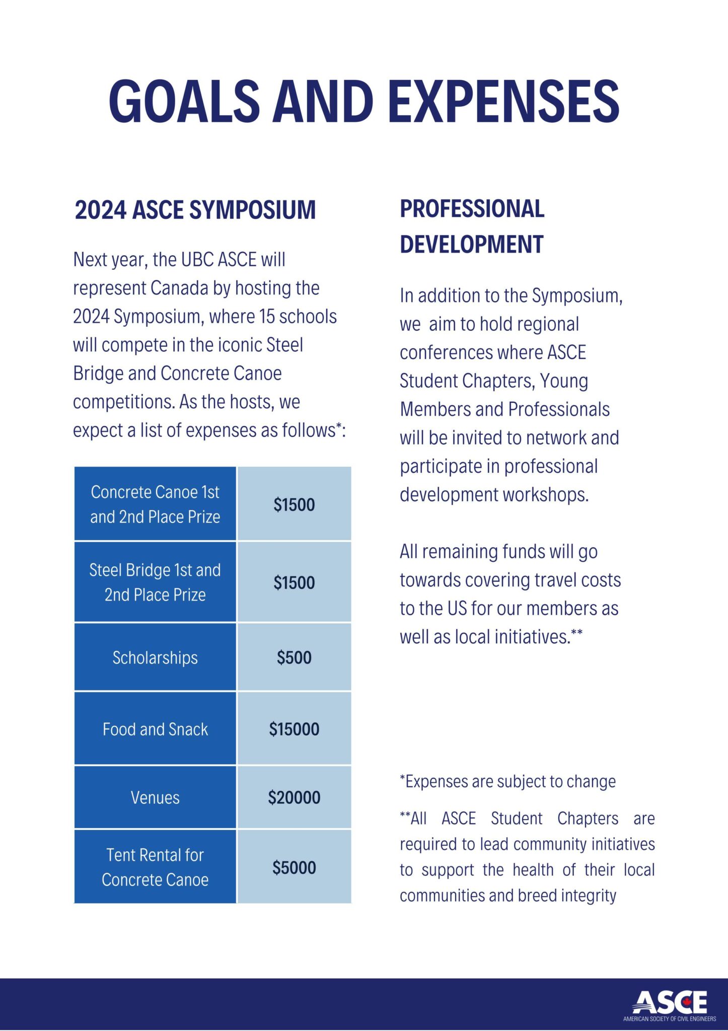 Sponsorship Opportunities - Pacific Northwest