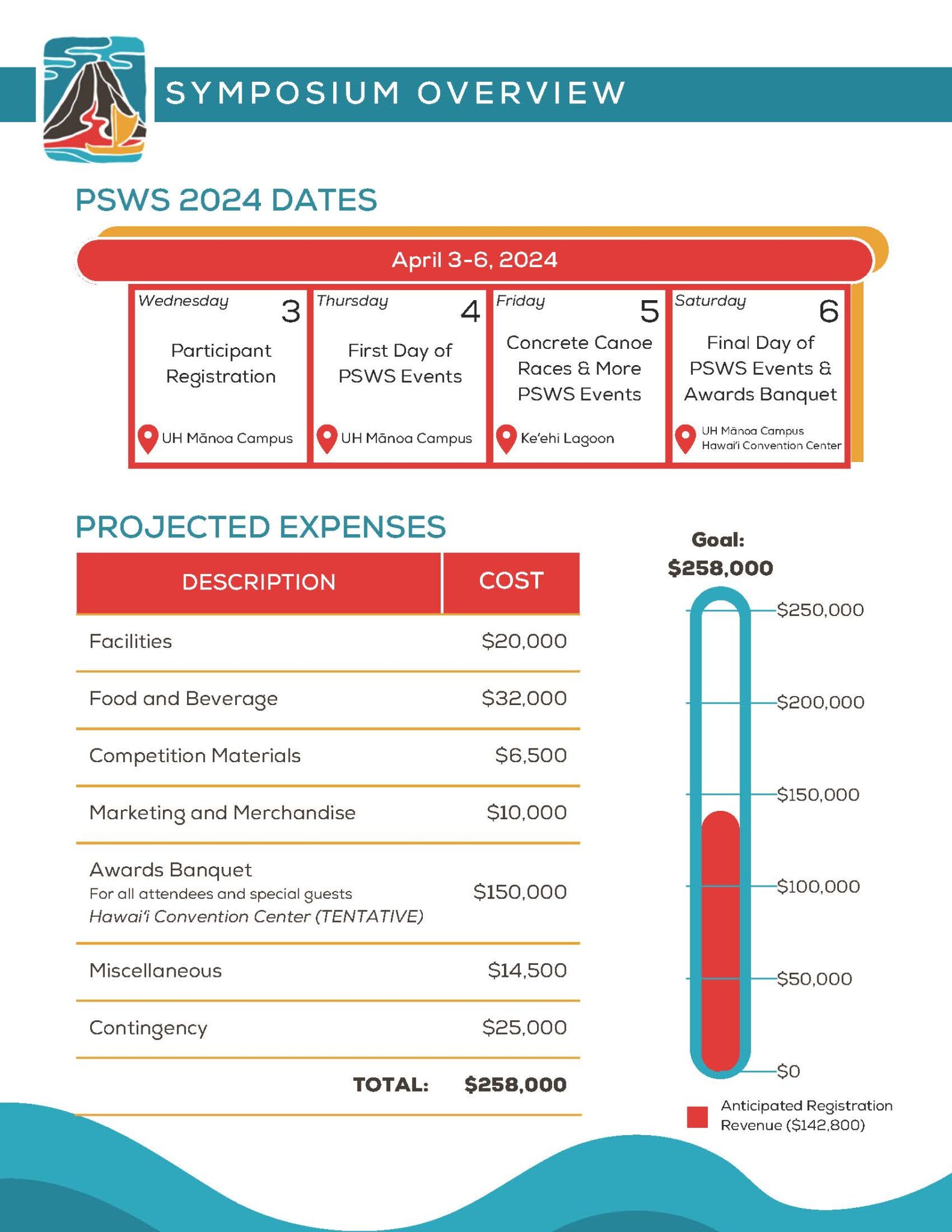 Sponsors – Pacific Southwest