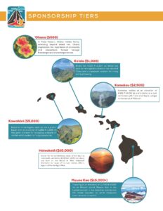 Sponsors – Pacific Southwest