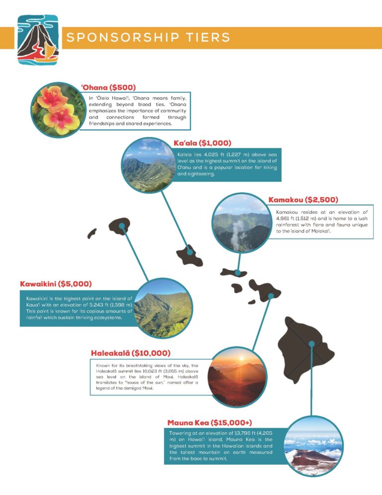 Sponsors – Pacific Southwest