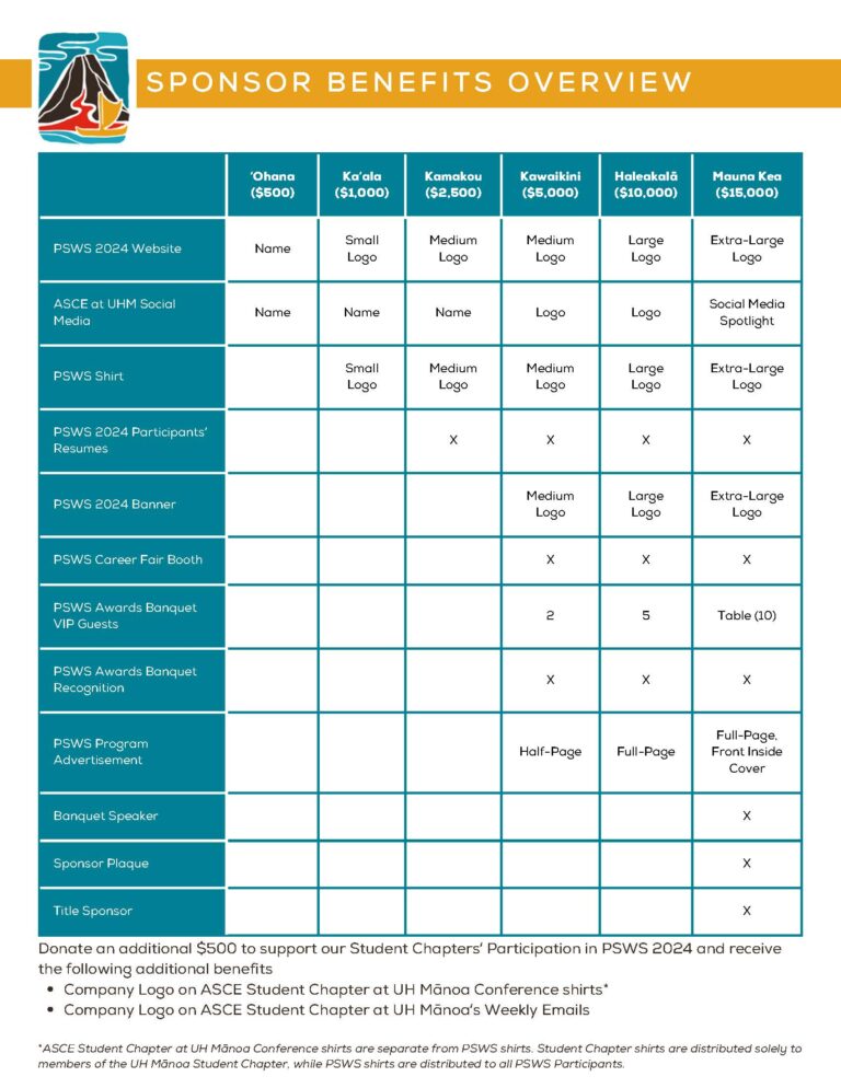 Sponsors – Pacific Southwest