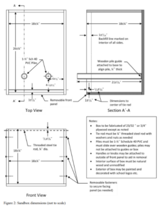 Geo-Wall - Welcome to the Southeast