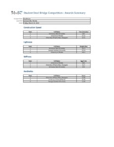 2023 – UNF – Southeast